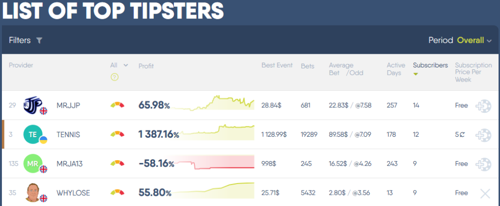 CopyBet And JuiceStorm - An Automated Trading And Betting Solution
