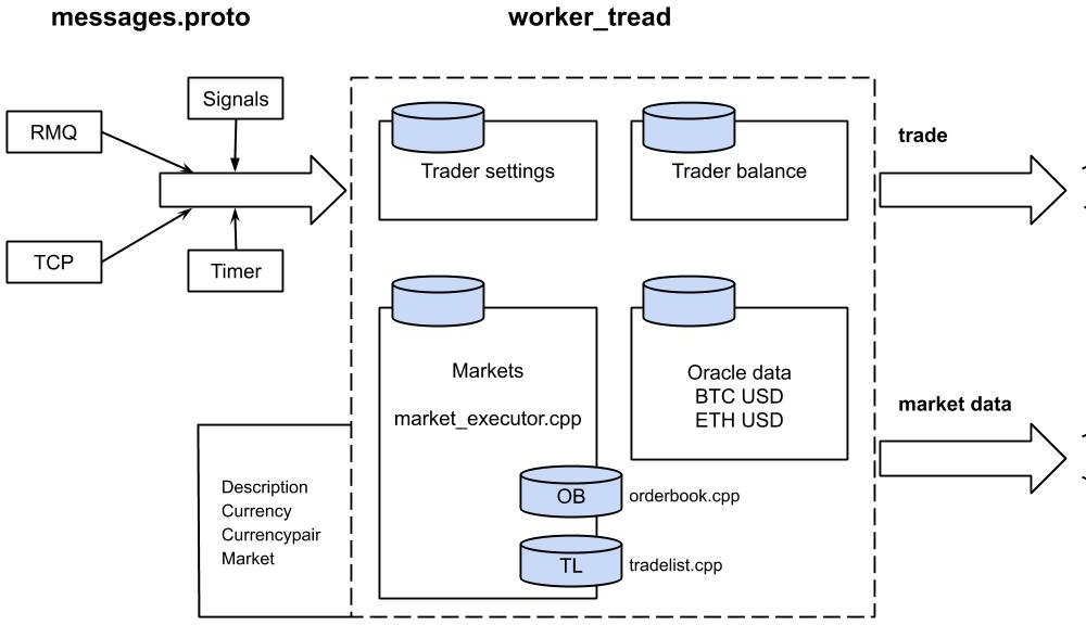 Don’t Miss the Latest SmartDec Development Report Highlights